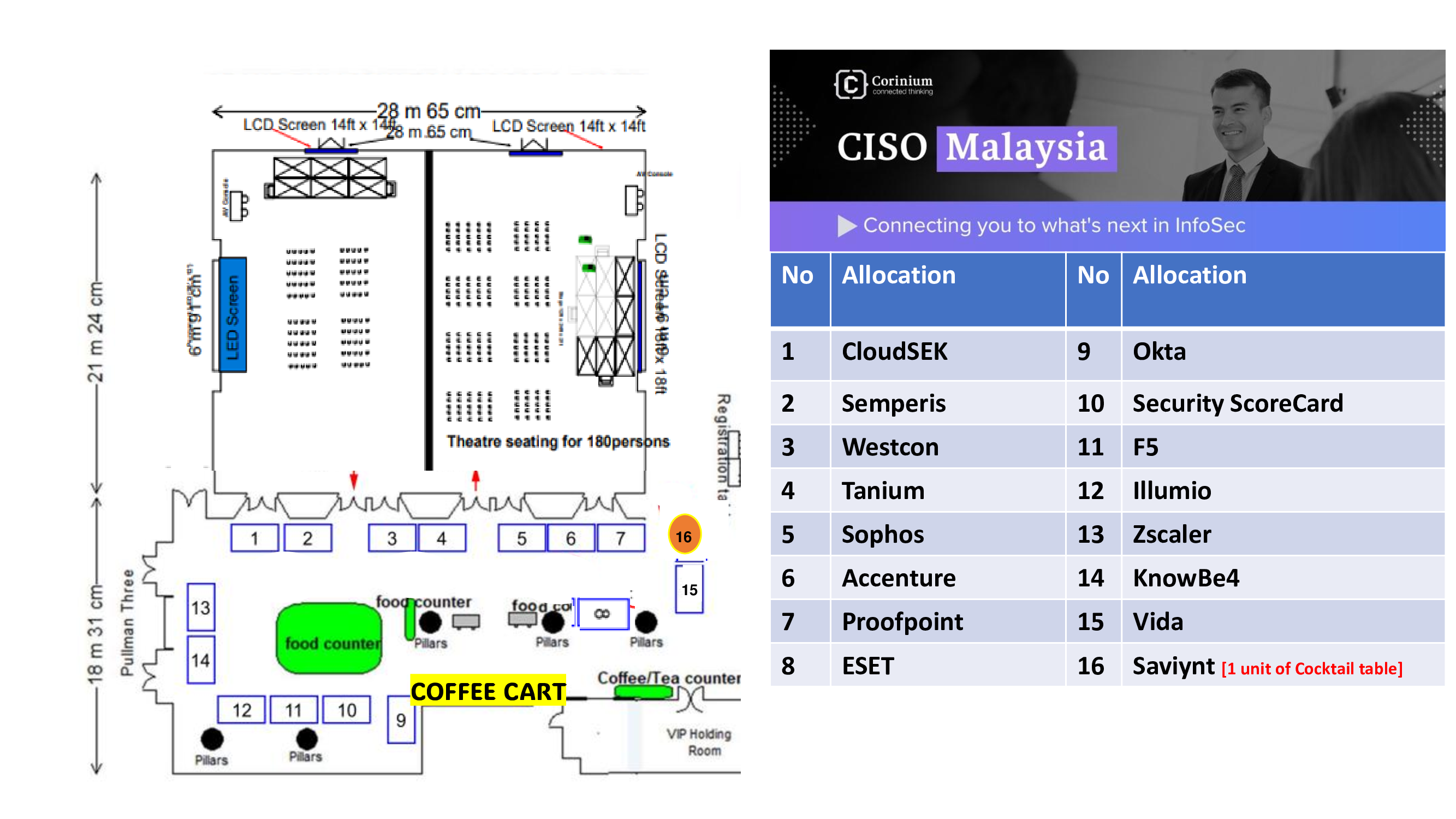 CISO Malaysia 2024 - Onsite Information